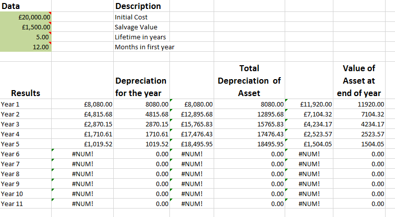 17 Free Depreciation Schedule Templates - Mike's Templates