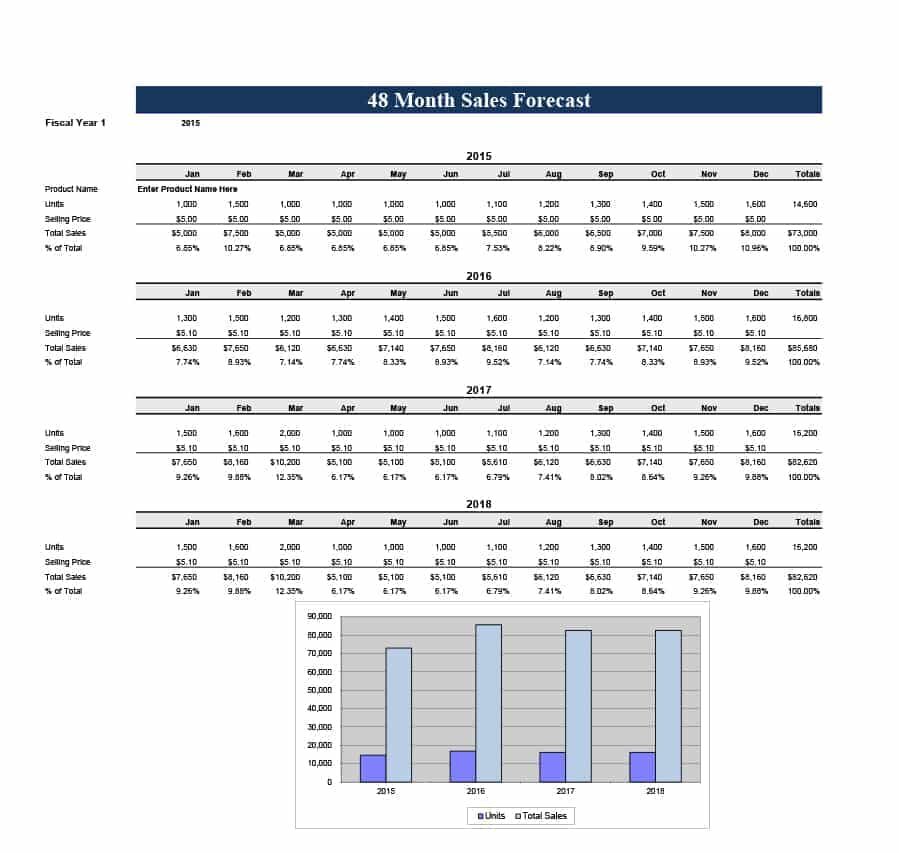 15 Free Sales Forecast Templates - Mike's Templates