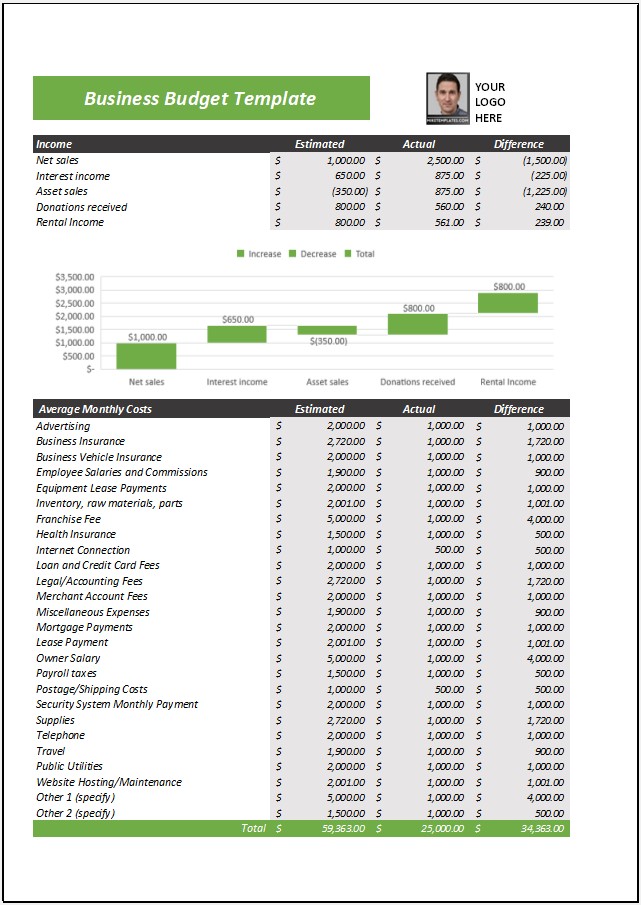 Business Budget Templates - Mike's Templates